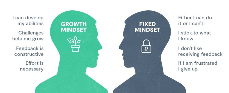 Continuous Growth Mindset – SamGembel.com